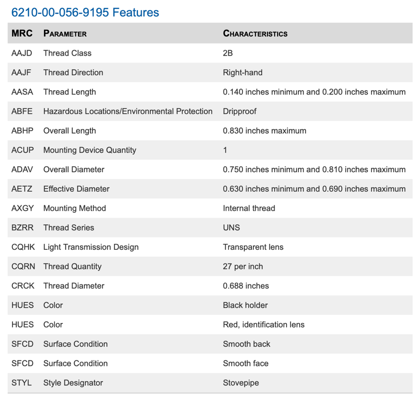 LENSE LIGHT MIL-L-3661/19B 6210-00-056-9195 LC19RN3 MILITARY RED LENSE ...