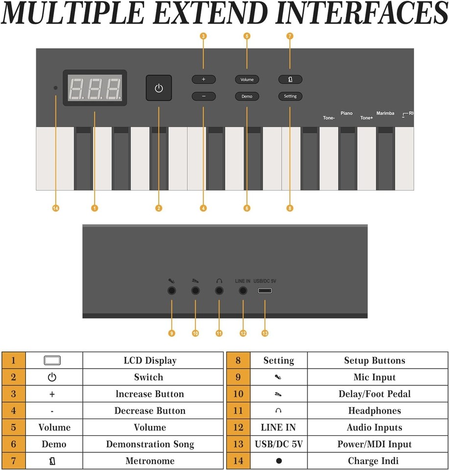 88 Key Electric Digital Piano Keyboard Weighted Key w/Pedal Power Stand ...