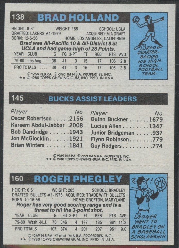 1980-81 Topps #138 Brad Holland # 145 Quinn Buckner #160 Roger Phegley ...