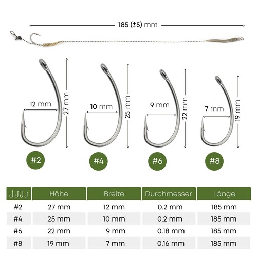 Karpfenhaken Angelhaken HAIR RIGS Boiliehaken Hacken Vorfach Grösse 2 ...