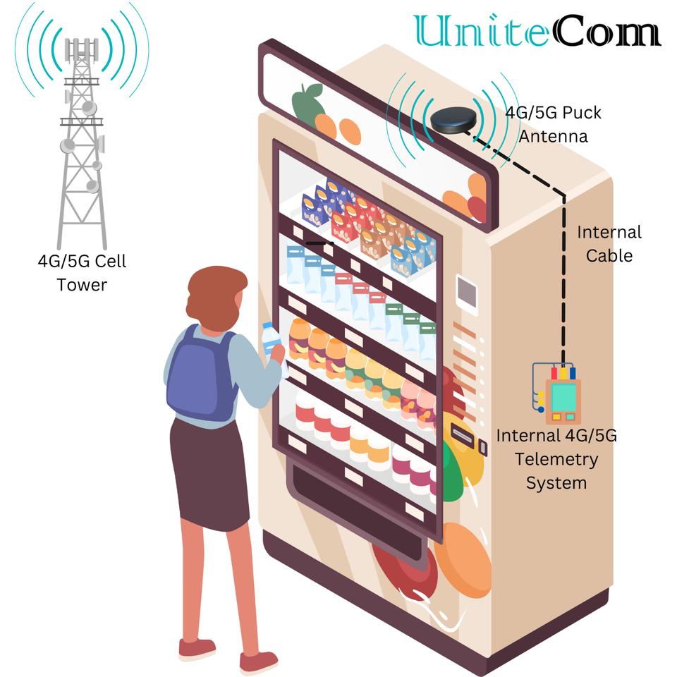 4G/5G LTE Puck Antenna Outdoor Mobile Broadband Internet 3M SMA Huawei ...