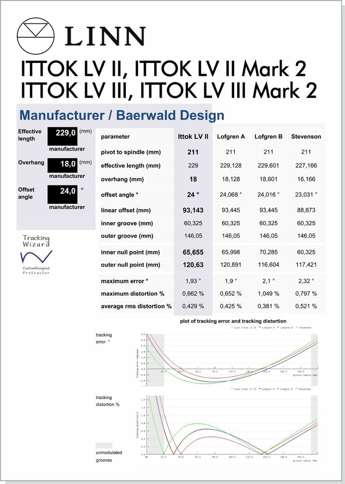 Cartridge Alignment Protractor for Linn Ittok LV II & LV III Tonearms ...