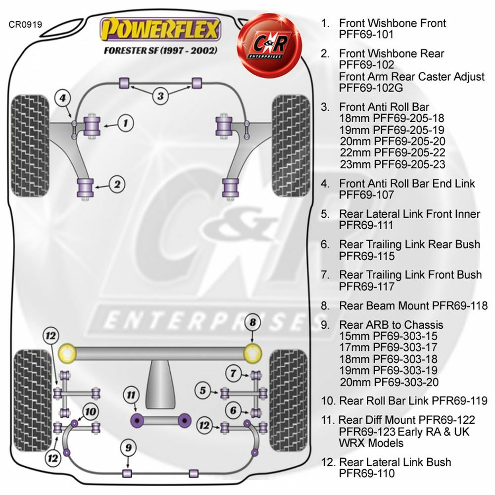 Powerflex Rear TieBar To Hub Rear Bushes Fits Forester SF 97-02 PFR69 ...