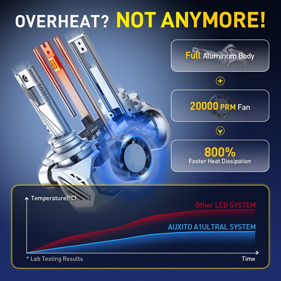 AUXITO 9005 HB3 LED Headlight Super Bright Bulbs Kit White High/Low ...