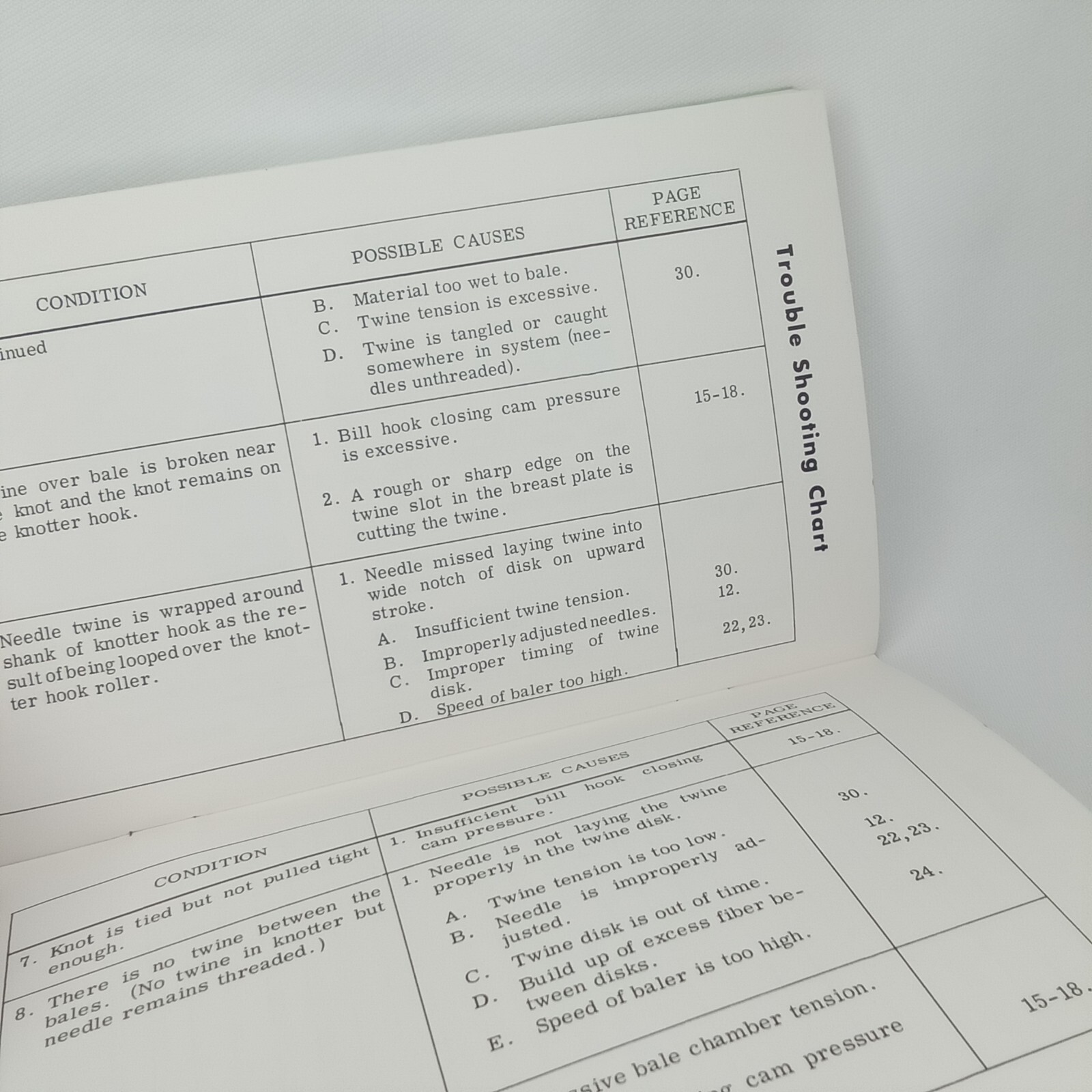 International Harvester Serviceman's Handbook Blue Ribbon Service Twine ...