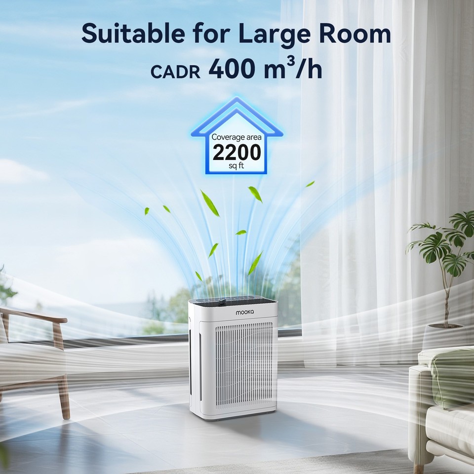 MOOKA Air Purifiers for Home Large Room Up to 2200 Sq Ft Dual Intake ...