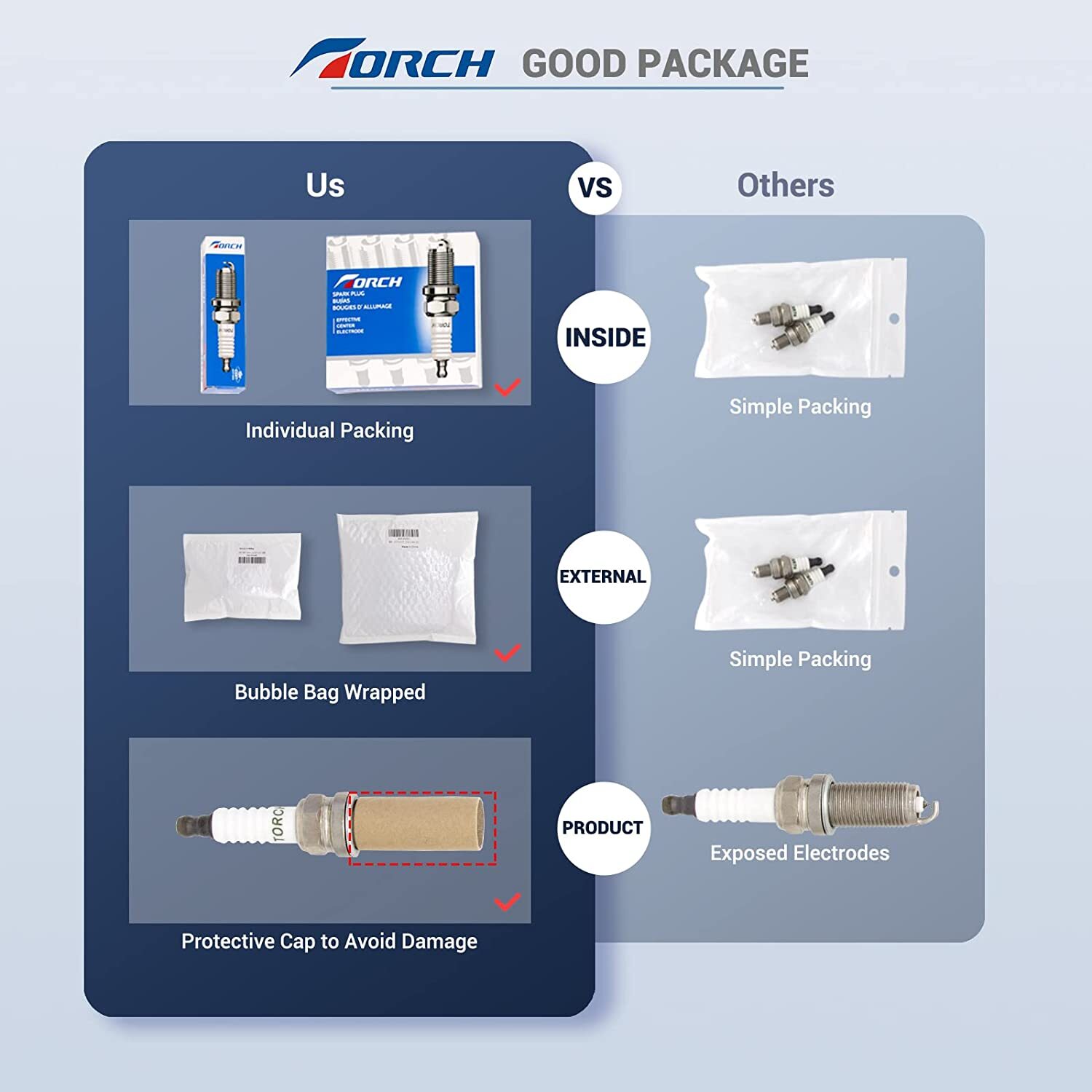 TORCH F5TC Spark Plug Replacement for Bosch W145T30 W8D W8DC W8DCO W8DP ...