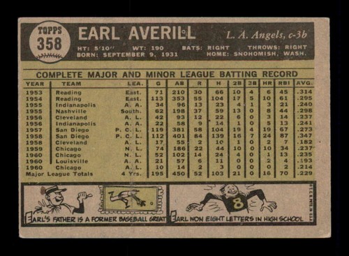 1961 Topps #358 Earl Averill Jr. VG/VGEX X2941957 | eBay