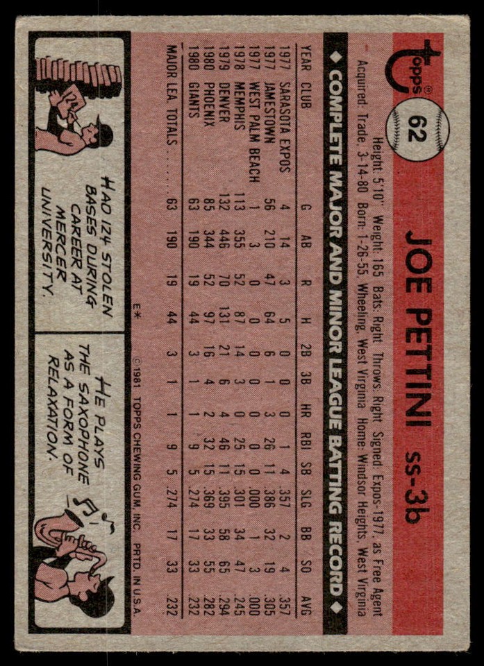 1981 Topps Joe Pettini #62 San Francisco Giants Baseball Card | eBay