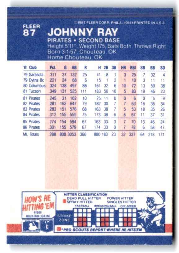 1987 Fleer Classic Miniatures Johnny Ray Baseball Cards #87 | eBay