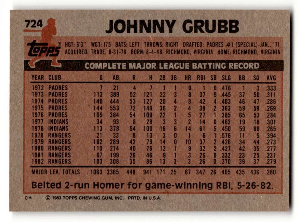 1983 Topps #724 Johnny Grubb Texas Rangers Baseball Cards NM Near Mi ID ...