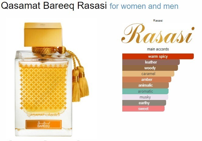 Qasamat Bareeq RS Perfume for women and men Long Lasting Scent | eBay