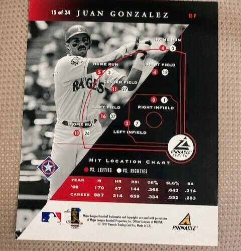 1997 PINNICLE ZENITH 8x10" CARD 15 of 24 JUAN GONZALEZ TEXAS RANGER | eBay