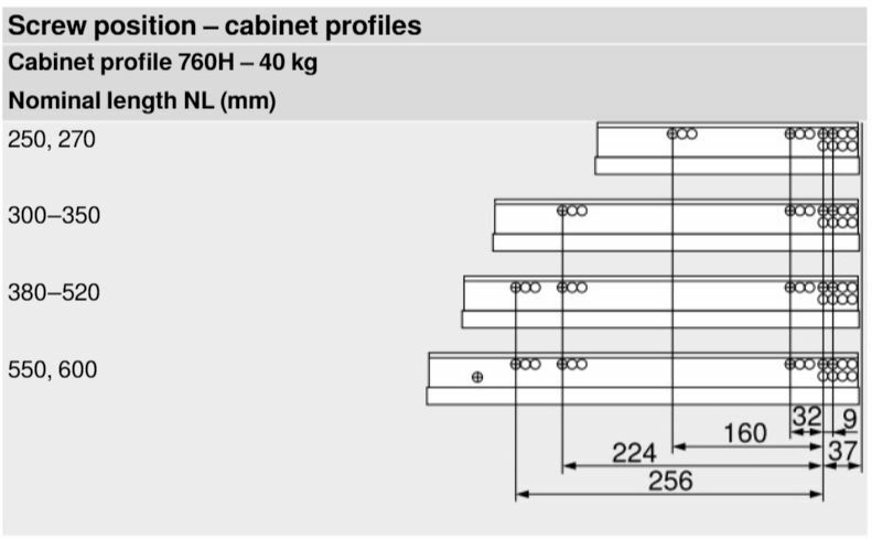 BLUM Movento runners - up to 40 kg - Sizes 250mm-600mm with couplings ...