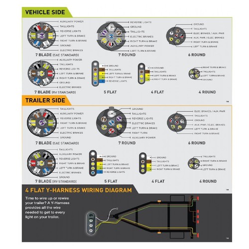 HOPKINS 40955 MULTI TOW 7 WAY RV/4 FLAT TRAILER CONNECTOR WIRING KIT ...