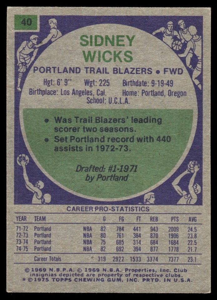 1975-76 Topps Sidney Wicks Portland Trail Blazers #40 | eBay