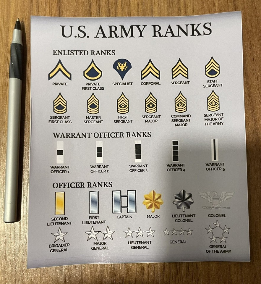 - United States 🇺🇸 Army Rank Progression Chart Set LT CPT MAJ LTC COL ...