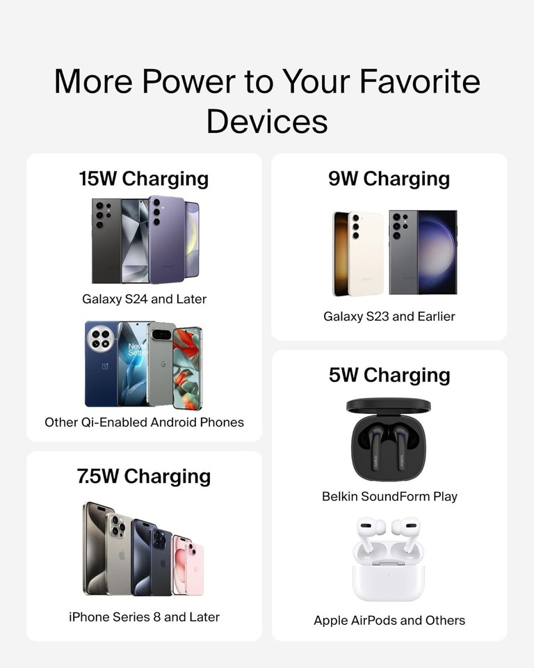 Belkin Wireless Charging Pad 15W - Qi Charger, Station for Apple... | eBay