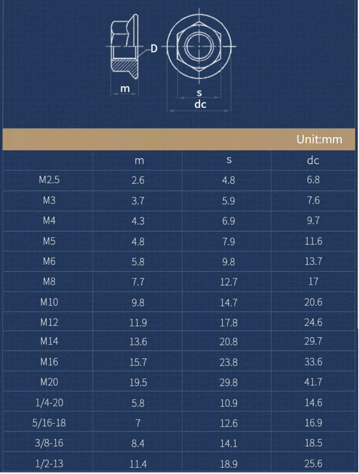 Fine Pitch Thread Flange Hex Nut 304 Stainless Steel M6 M8 M10 M12 M14 ...