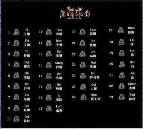 Diablo 2 Resurrected D2R PC ~PICK A RUNE~ *UPDATED* BER JAH SUR ZOD ...