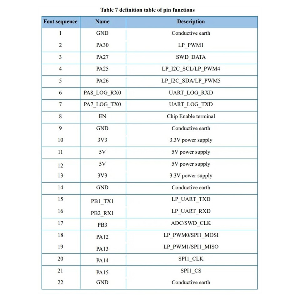 1X(BW16-Kit Entwicklungsboard RTL8720DN Dual-Band WLAN Low- Bluetooth ...