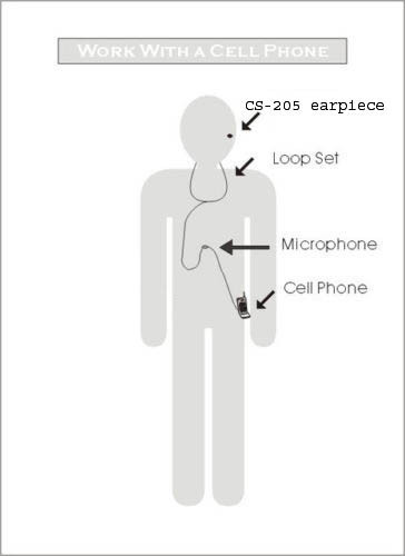 Invisible Hidden Wireless Secret Bug Spy Ear Earphone Earpiece for ...