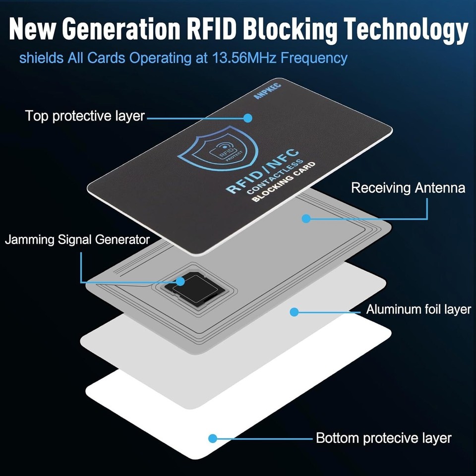 RFID Blocking Card – NFC Contactless Credit Debit Card Protector (5 ...