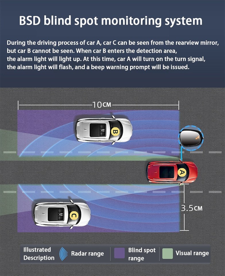 Blind Spot Detection Monitoring BSD BSM for BYD Dolphin Mini Seagull e2 ...