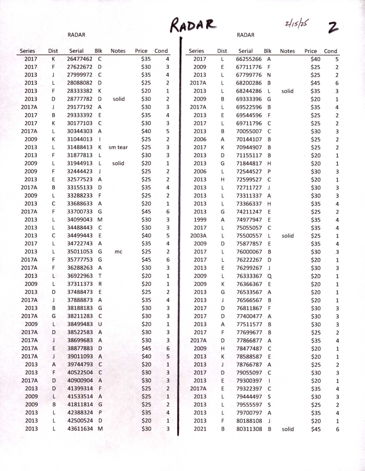 (67) RADAR & REPEATER $1 circulated notes - Updated 2/15/25 200 ...