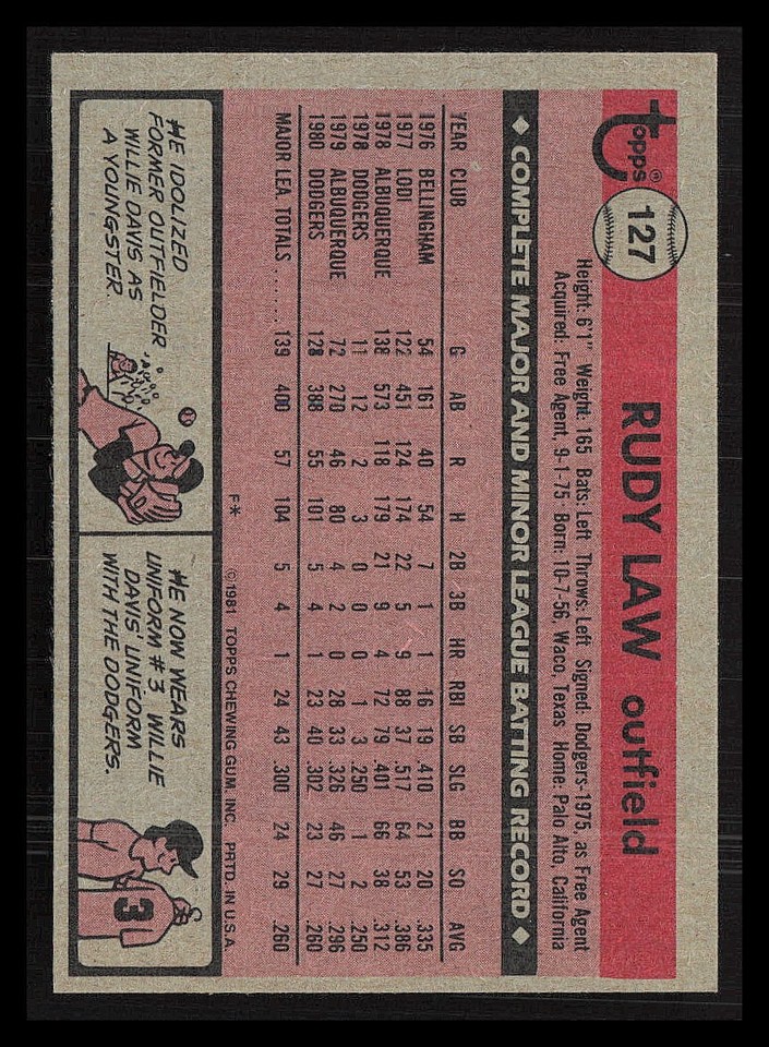 Rudy Law 1981 Topps #127 Los Angeles Dodgers | eBay