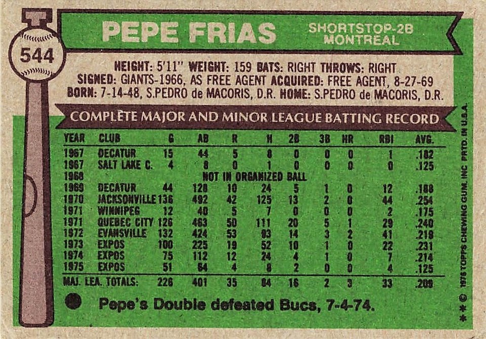 Pepe Frias 1976 TOPPS Baseball Card #544 | eBay