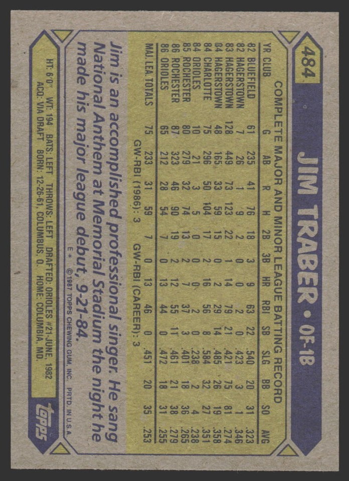 Jim Traber #484 1987 Topps Baltimore Orioles | eBay