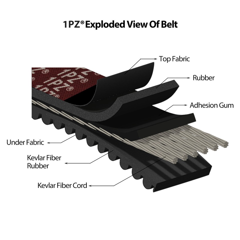 3ps Drive Belt For Coleman Powersports KT196 CK196 196cc Ken-Bar ...
