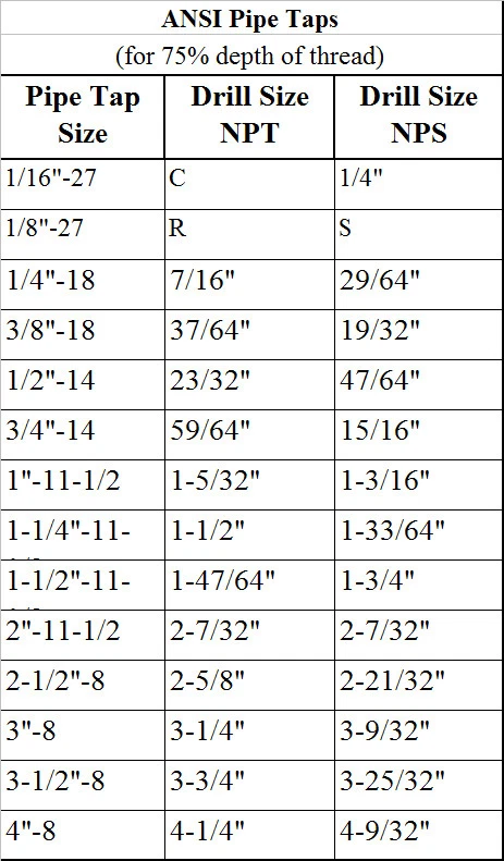 National Pipe Thread Chart PDF PDF Pipe (Fluid Conveyance), 57% OFF
