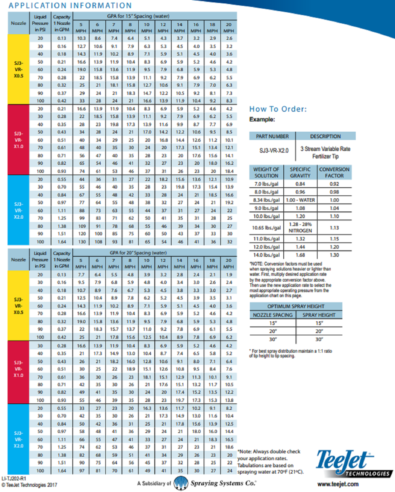 TeeJet Streamjet Variable Rate Fertilizer Nozzle Tip - SJ3-VR-X1.0 | eBay