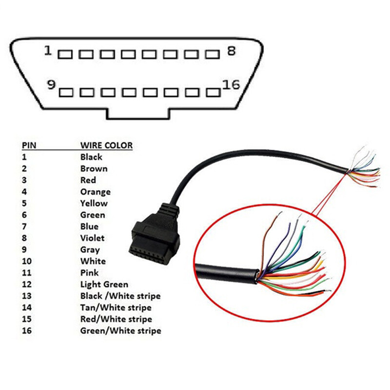 Obd2 Definition,Pin Out Diagram And Application Electrical, 45% OFF