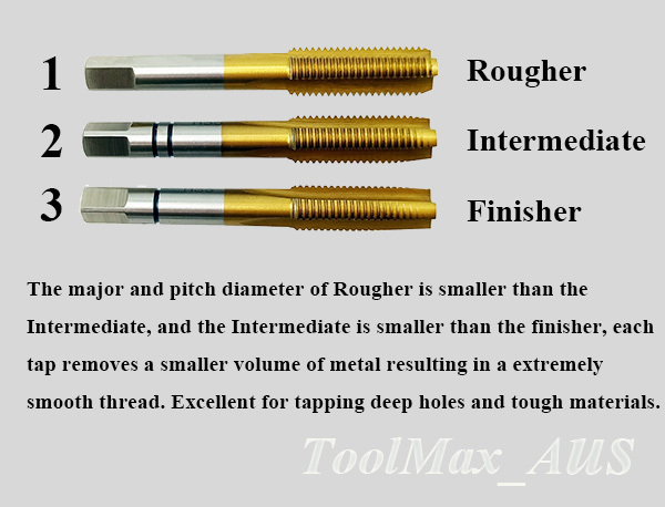 TiN HSS Serial Hand Taps - 3pcs ( M2 to M12 ) | eBay Australia