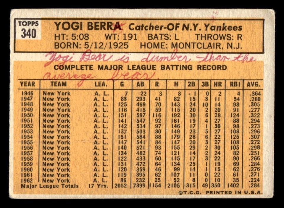 1963 Topps #340 Yogi Berra (Writing on front & back) Read for a laugh ...