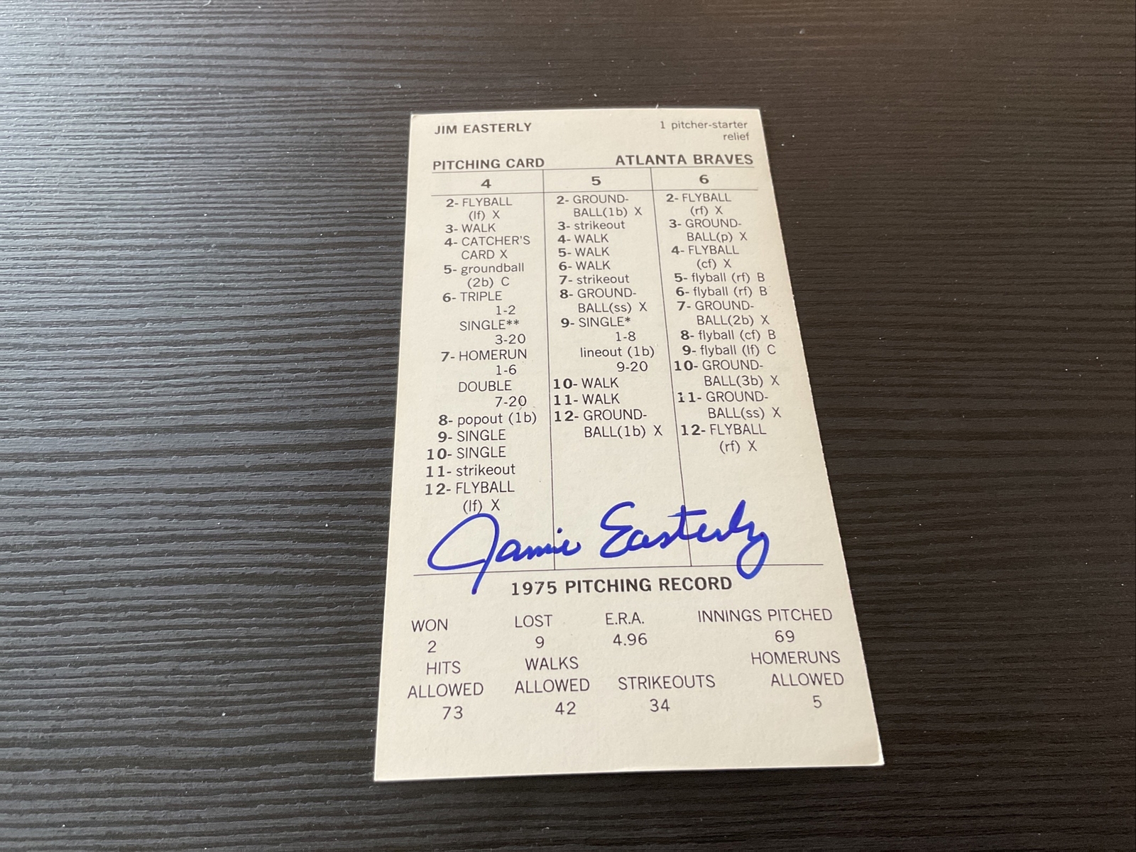 STRAT-O-MATIC Signed Card Jamie Easterly 1975 Braves | eBay