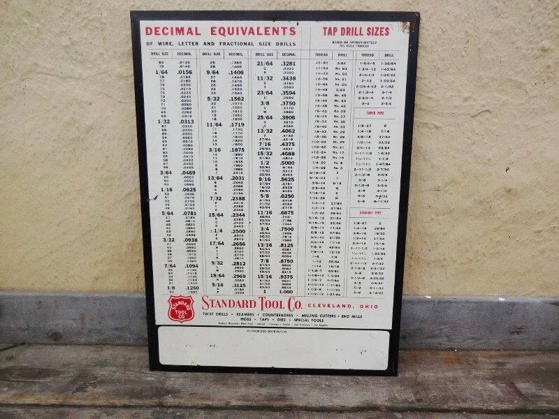 Standard Tool Co. Decimal Equivalents Tap | Grelly USA