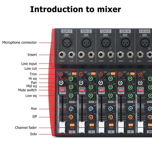 Professional DJ Audio Mixer 8 Channel with 99 DSP Effects,7-band EQ ...