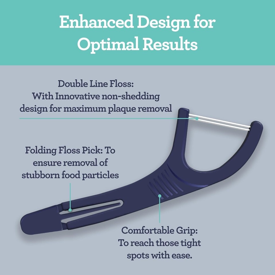 Dual Line Floss Picks (150 Ct) - Double-Threaded Dyneema Floss with ...
