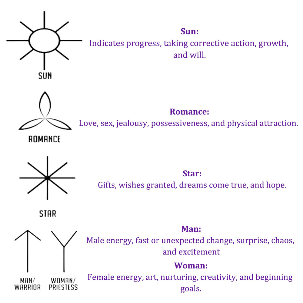 Wiccan Runes And Meanings