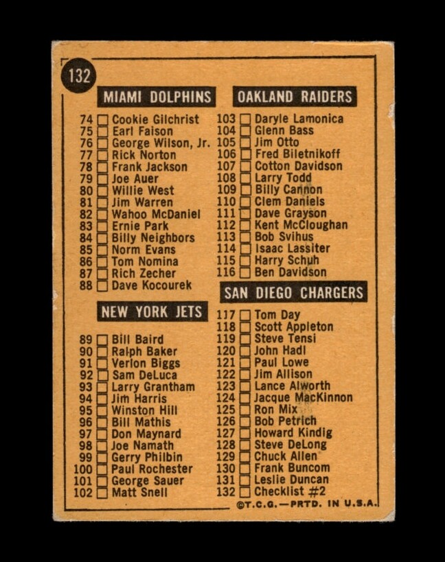 1967 Topps Set-Break #132 Checklist VG-VGEX *GMCARDS* | eBay