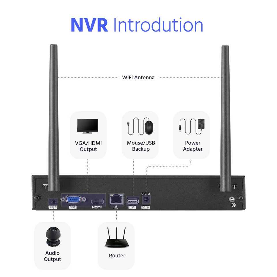 ANNKE 5MP 8CH NVR Outdoor Wireless Security Camera System WIFI IP Two ...