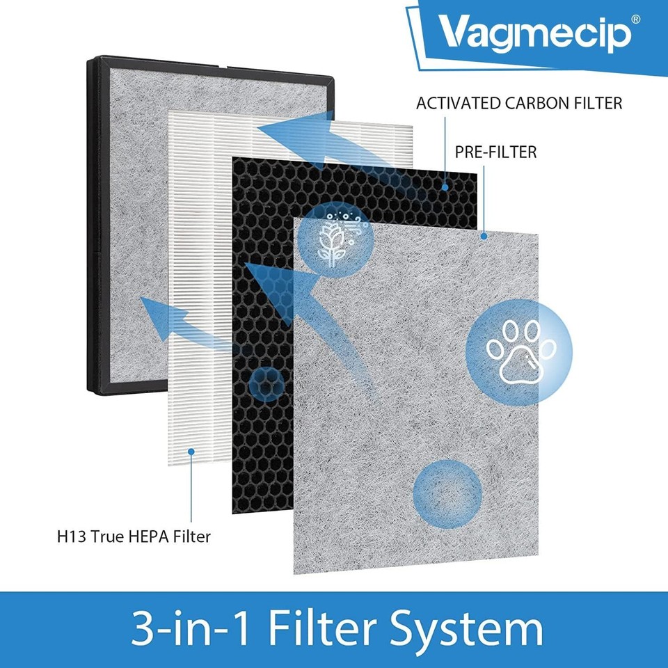 Vagmecip HE401 Filter Replacement Filter Compatible with Shark HE400 ...