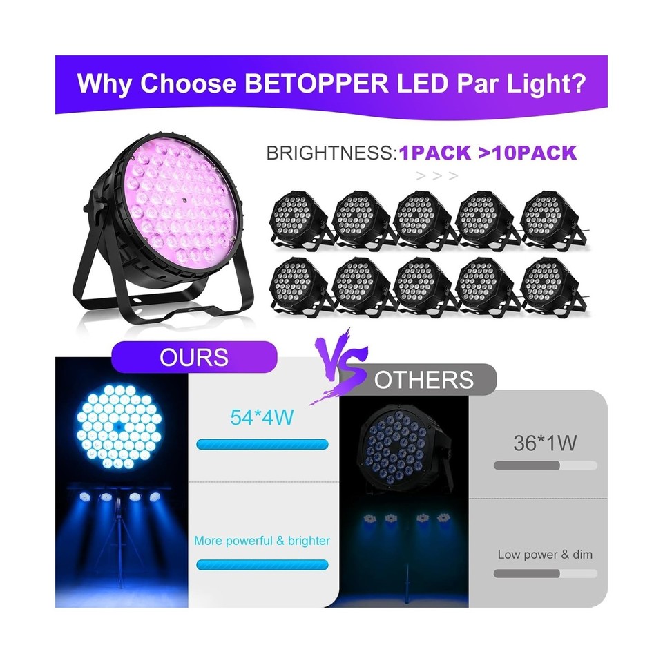 Betopper 54 * 4W High CRI Par Light, CRI/RA 90 RGBW 4 in 1 Ultra-Bright ...