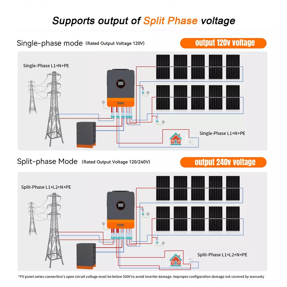 3000W 5000W 10000W Solar Hybrid Inverter Off Grid 110V 220V 208V MPPT ...