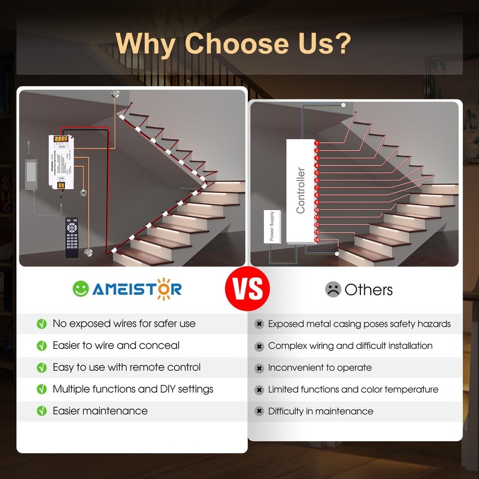 Intelligent Motion Sensor Stair Lights Indoor, LED Step Lights with ...