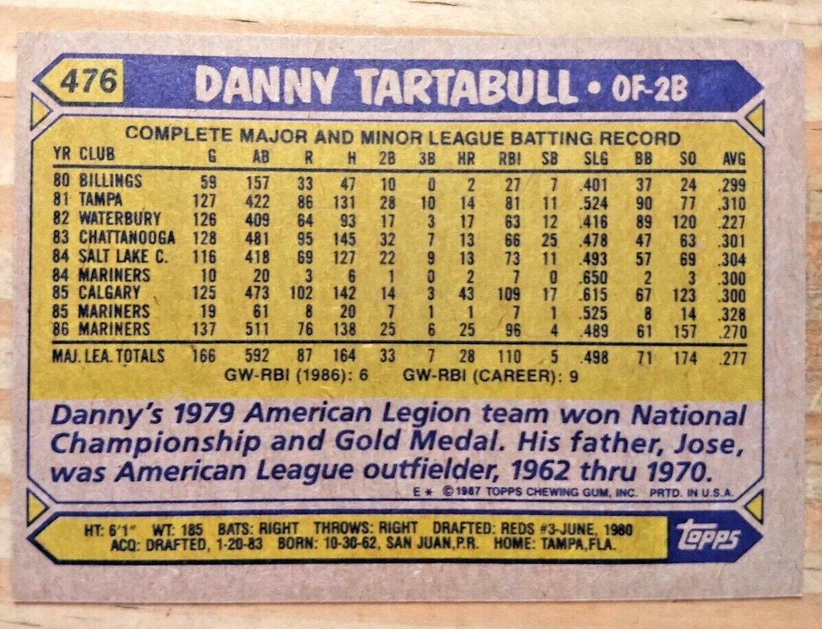 1987 TOPPS DANNY TARTABULL ROOKIE CARD#476 NM-MT MARINERS YANKEES ...